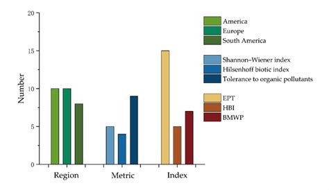 The Most Commonly Used Indices Metrics Of Indices And Where They Are Download Scientific