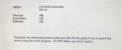 Solved Have To Use Excel Solver To Solve This Program With Chegg