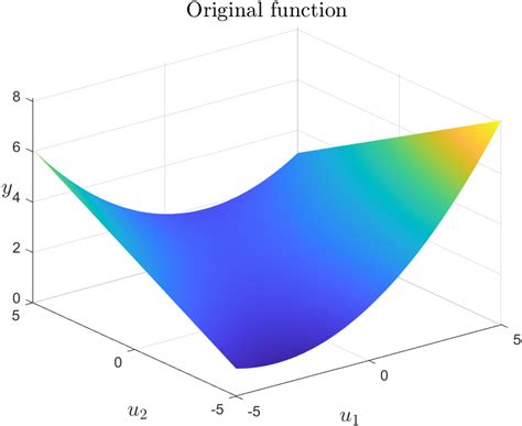 Matlab After Training Is The Prediction Of The Neural Network