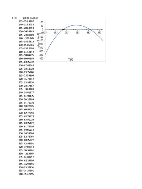 Delta G Vs T Plot Pdf