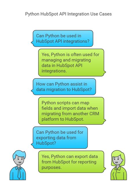 Can I Use Python In Hubspot Integrations And Api Use Cases