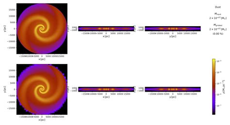 The Skirt Project Volumetric Data And 3d Plots