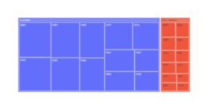 Plotly Treemap Chart AiHints