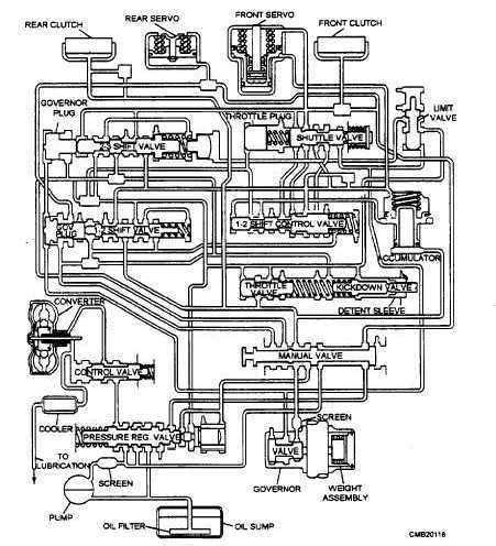 Understanding The Working Of Hydraulic Valve A Schematic Approach