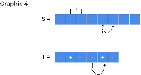 Strings Interview Programming Minus Minus Is Plus Prepbytes