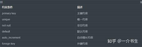 删除列级完整性约束sql语句——完整性约束 Csdn博客