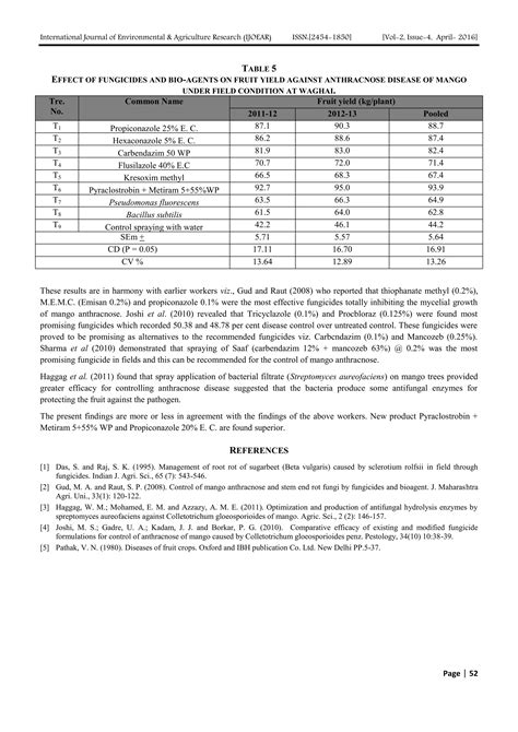 Evaluation Of Fungicides And Biological Agents For The Management Of Mango Anthracnose Pdf