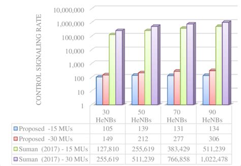 comparison of the control signalling rate numbers of the two handover