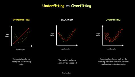 regularization in machine learning by rubi singh apr 2024 medium