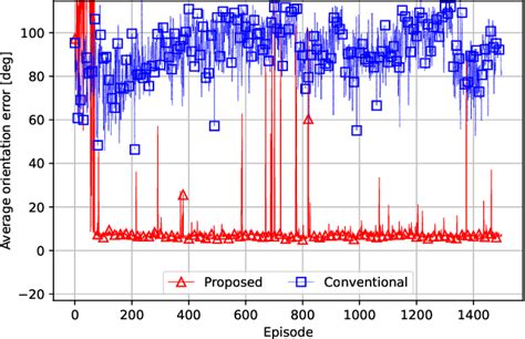 Figure 4 From Deep Reinforcement Learning Based Path Tracking For