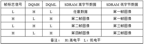 基于fpga的运动目标检测系统设计与实现 技术阅读 半导体技术