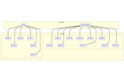 Quarto Mermaid Graph Stacking Nodes On Top Of Each Other R Qmd