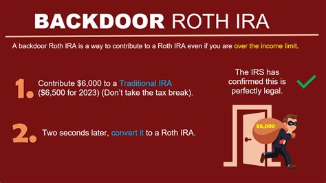 Backdoor Roth Ira What Is It Dupage Tax Solutions