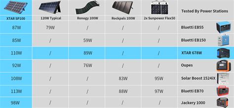 How Much Power Does A Solar Panel Produce In A Day