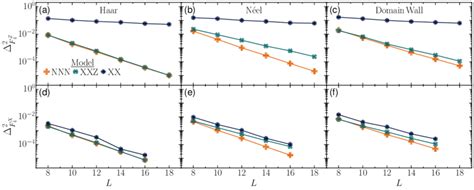 System Size Scaling Of The Variance Of The Temporal Fluctuations Of F Z Download Scientific