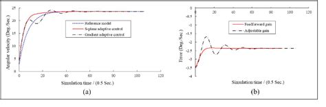 Figure 1 From A Sigmoid Plane Adaptive Control Algorithm For Unmanned Surface Vessel Considering