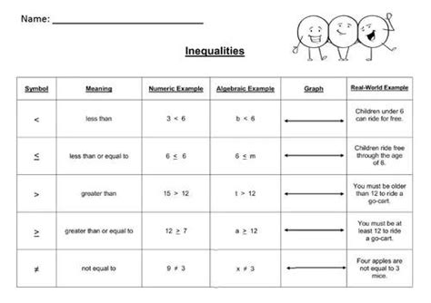 Inequalities Reference Sheet For Students By Carolj Creations Tpt