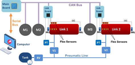 Figure 1 From Design Of A Lightweight And Deployable Soft Robotic Arm Semantic Scholar