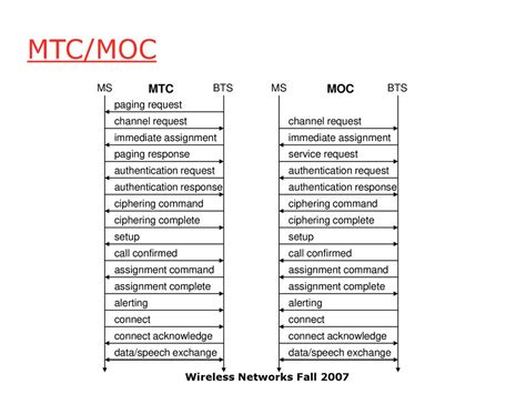 wireless networks fall ppt download