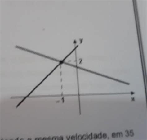 Observe este gráfico em que estão representadas duas retas x 3y