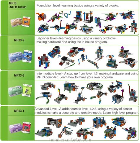 Most Popular Robotic Kit Educational Robot For School Education Buy