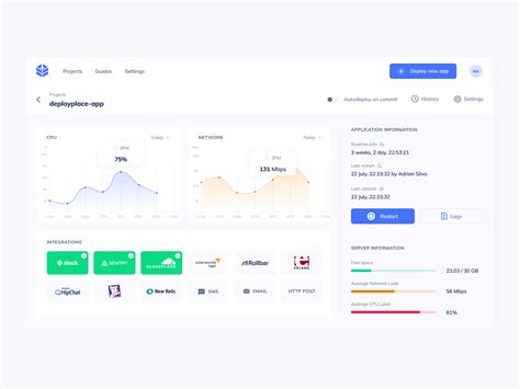 Deploy Dashboard By Dzmitry Siarheyeu On Dribbble Deploy Dashboard By Dzmitry Siarheyeu On Dribbble