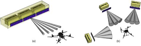 Figure From Modular Multi Channel RFSoC System Expansion And Array Design Semantic Scholar