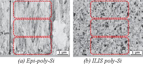Figure 7 From Ultrathick Low Stress Poly Silicon Film For Mems Prepared By Lpcvd Process