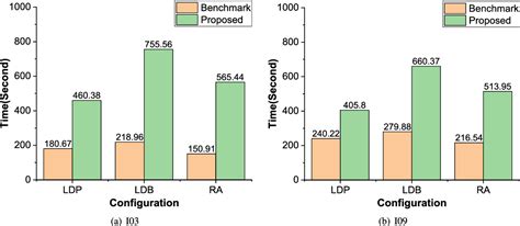 Figure 11 From Gaussian Wiener Representation And Hierarchical Coding