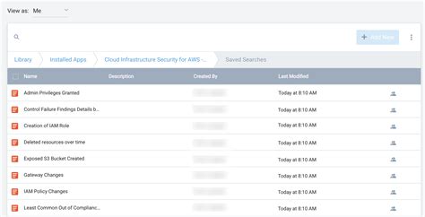 Introduction To Cloud Infrastructure Security Sumo Logic Docs