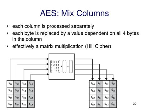 Ppt Symmetric Key Cryptography Powerpoint Presentation Free Download