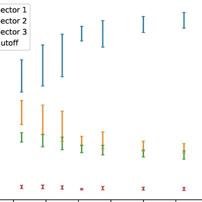 A Plot Of The Relative Abundances Of The Sites Corresponding To A Given Download Scientific