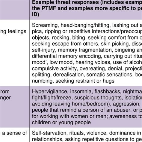 Pdf The Power Threat Meaning Framework A New Way Of Thinking About The Lives Of People With