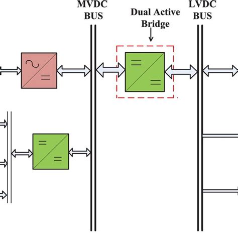 General Block Diagram Of Dc Grid With Dual Active Bridge Download