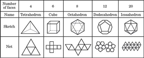 Regular Polyhedron