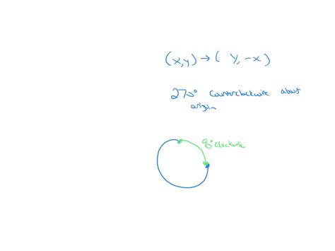 SOLVED Tangent Projections Use One Standard Parallel While Secant Projections Use Two Standard