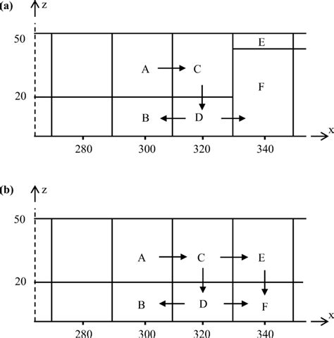 Grid Cell Arrangements And Flow Directions In Problem 2 For A Scheme 1 Download Scientific