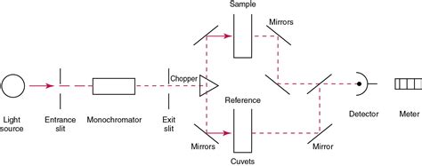 Optical Techniques Clinical Tree