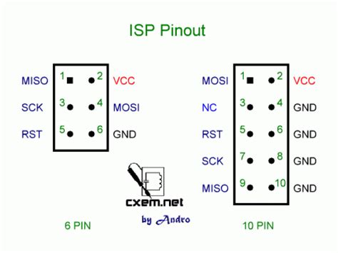 Arduino Pro Mini и UniProf