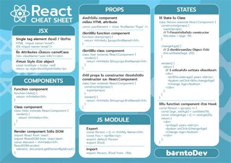 Numan Qamar On Linkedin Reactjs