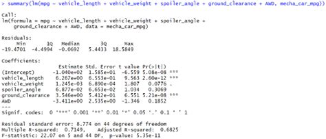 GitHub Sofiyakim MechaCar Statistical Analysis