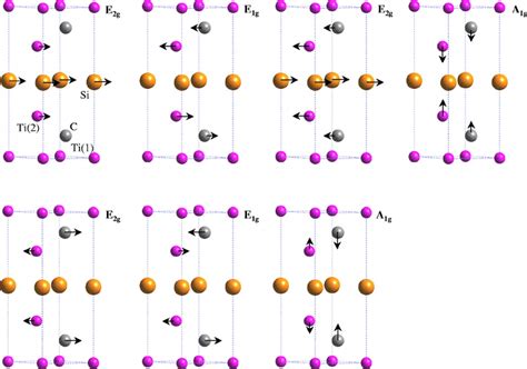 ͑ Color Online ͒ Vibration Patterns For The Raman Active Modes Of ␣ Ti