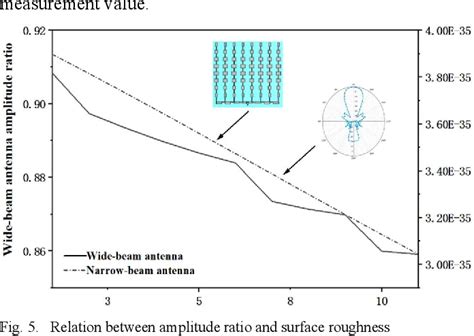 Figure 1 From Research On The Principles Of Roughness Estimation And Range Correction For Flat