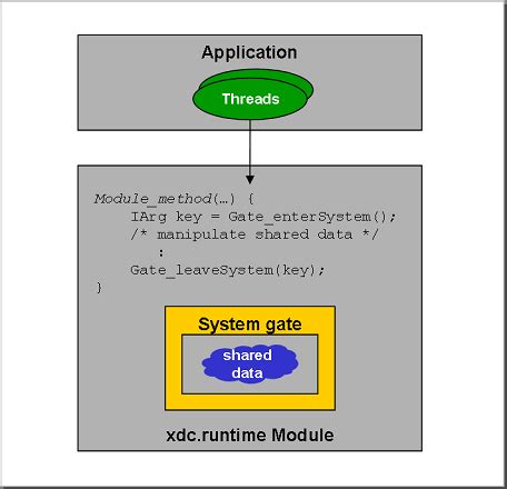 Using Xdc Runtime System Offline Version