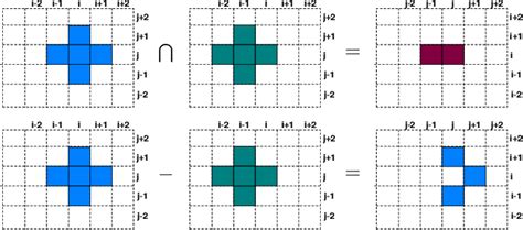 Figure 1 From Polyhedral Based Data Reuse Optimization For Configurable Computing Semantic Scholar