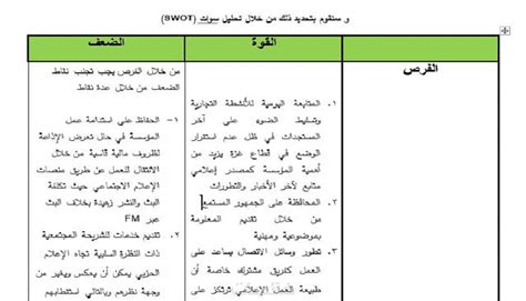 مقترح للعمل على إعداد الخطط الاستراتيجية للمتاجر والشركات خمسات