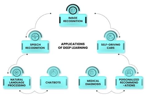 Deep Learning Sobot Blog