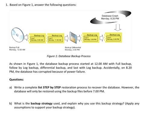solved 1 based on figure 1 answer the following questions