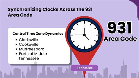 931 Area Code Location Time Zone Map Dialing And Tennessee