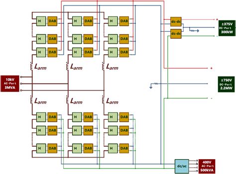 Coordinating Voltage Regulation For An Ac Dc Hybrid Distribution Network With Multiple Ssts